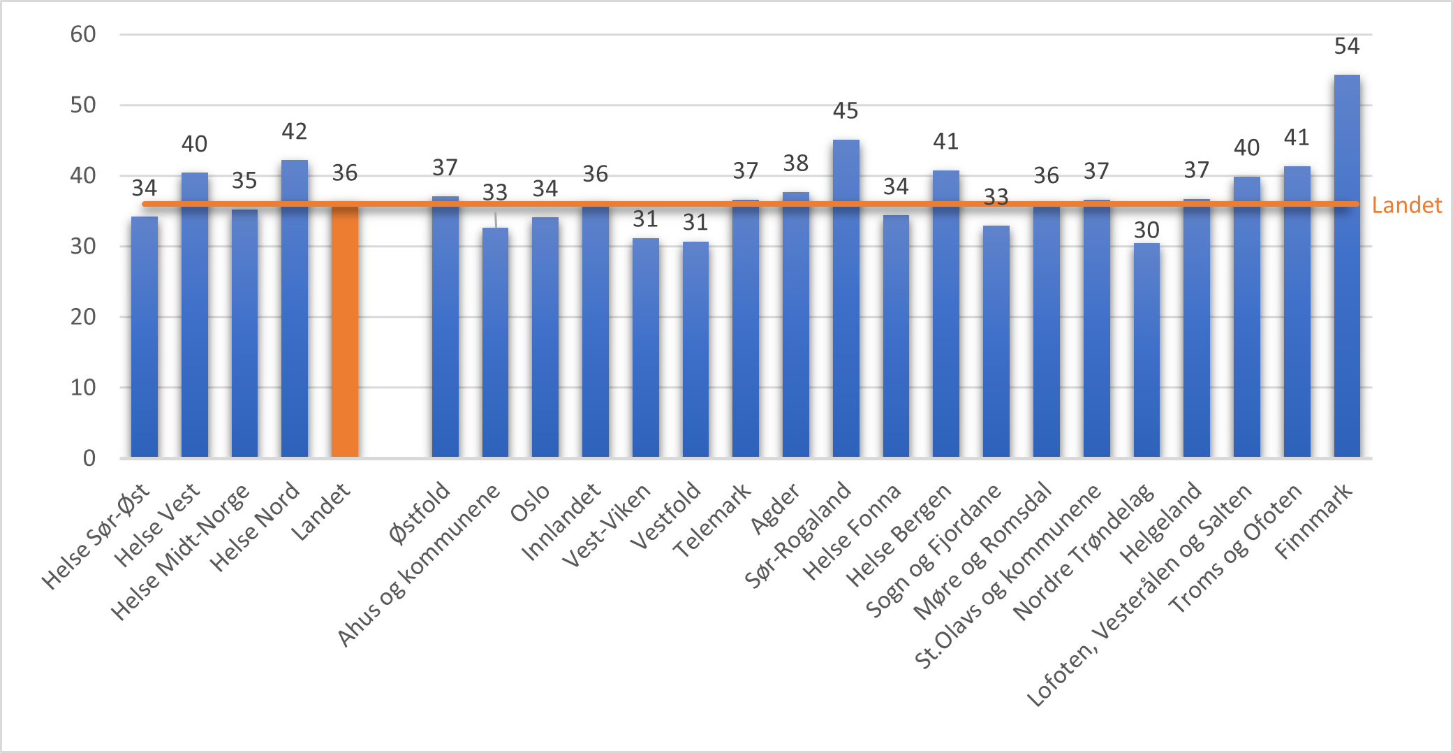 Bosted - Helsedirektoratet